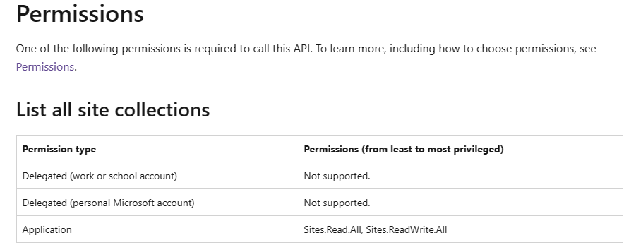 Unable to access some Sharepoint Online sites using Java graph API ...