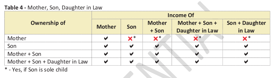 Form Recogniser Not Giving Ideal Output Of Tables Consisting Symbols Checkmarks And Crosses In