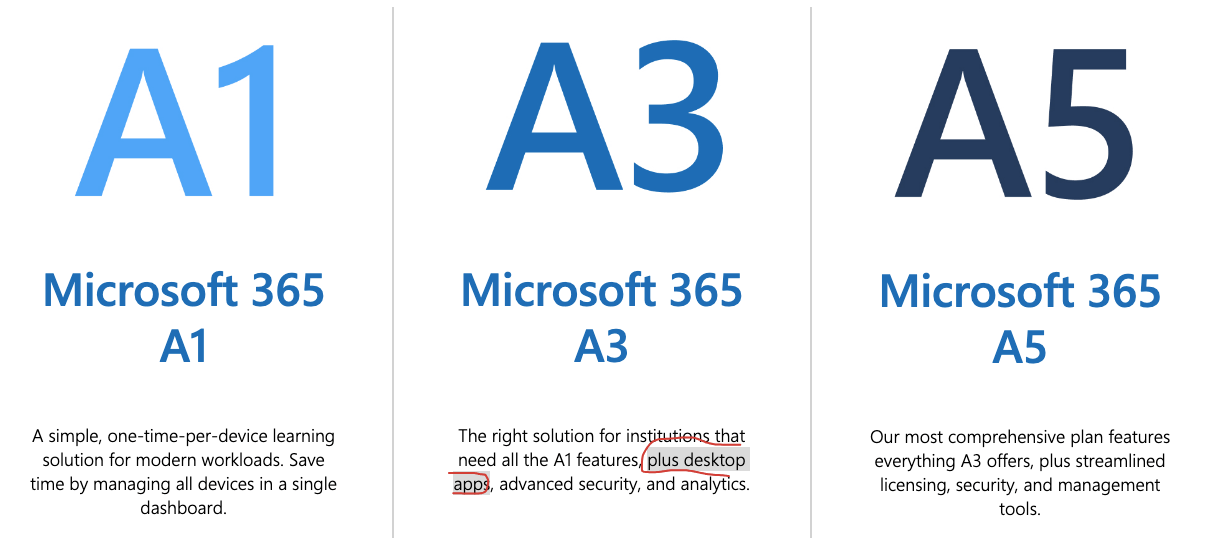 How to activate all features of Excel, Word and PowerPoint in Office ...