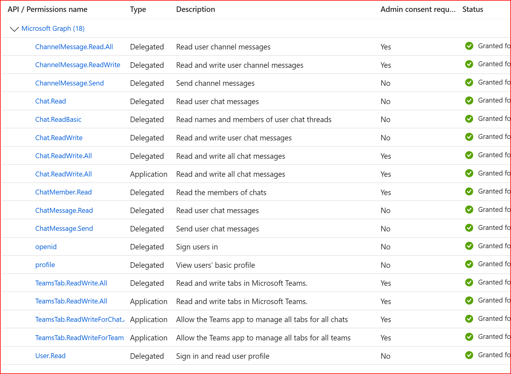 Copilot Studio agent cannot send messages in team-channel (Sorry, something unexpected happened ...