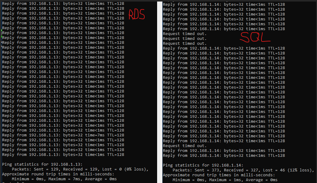 Virtualni server - Ping request time out - Microsoft Q&A