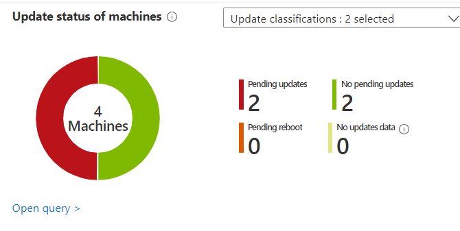 Dashboard Update management center - Microsoft Q&A