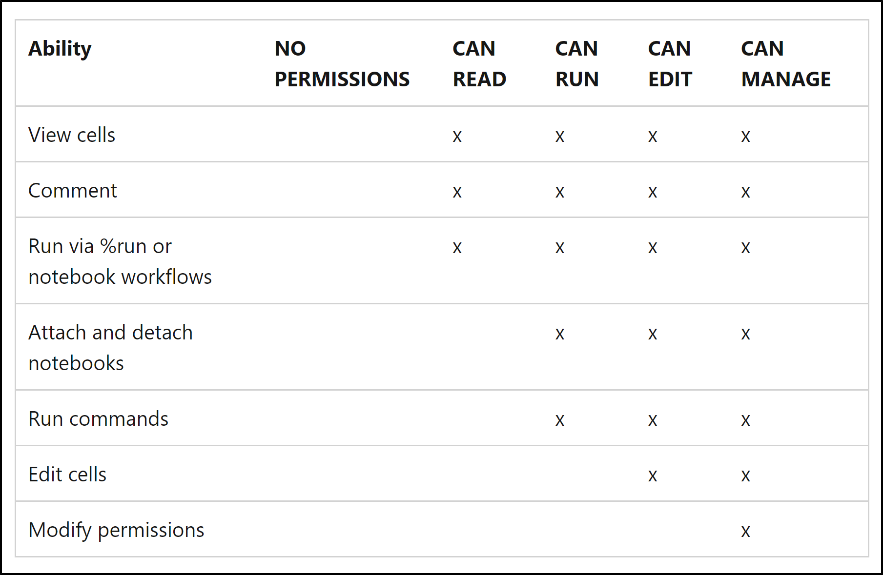 How Do I Share All Of My Databricks Notebooks With All Databricks Users Microsoft Qanda