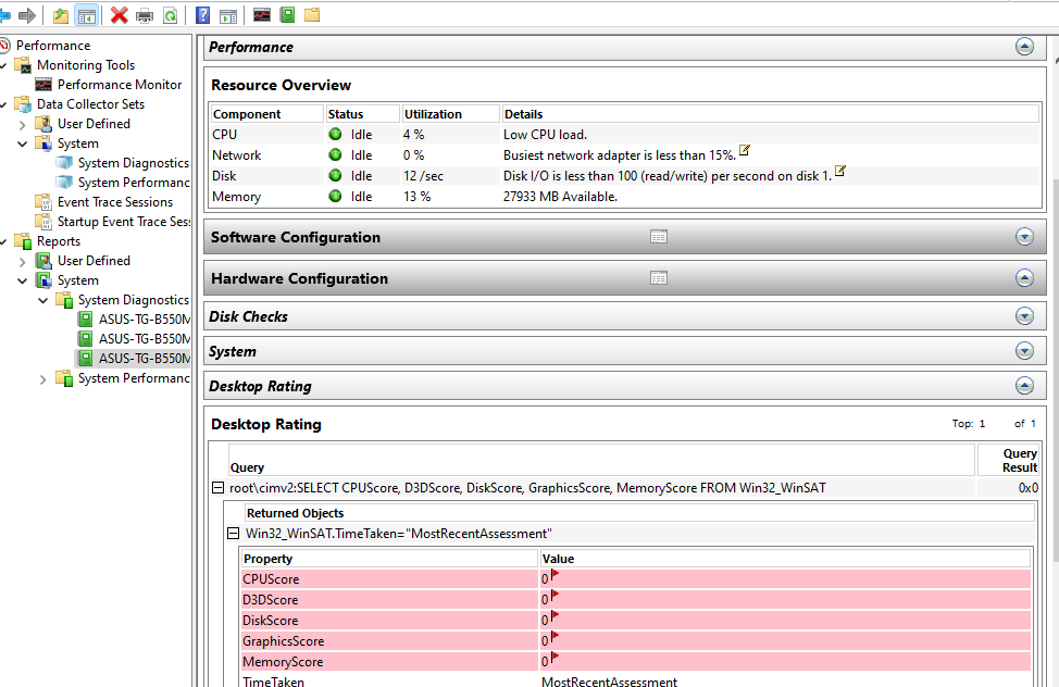 Perfmon shows WinSPRLevel=0 - Microsoft Q&A