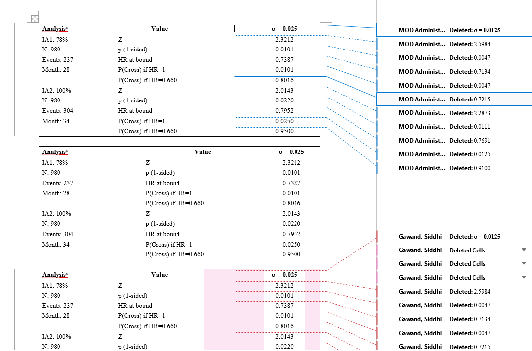 Can´t keep track of changes done to a table in word. - Microsoft Q&A