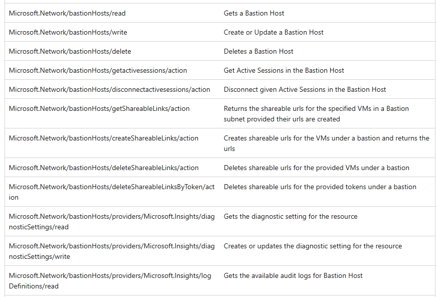 How does Azure Bastion turn off and stop deductions? - Microsoft Q&A