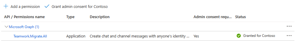 How to post messages on a channel - Microsoft Q&A