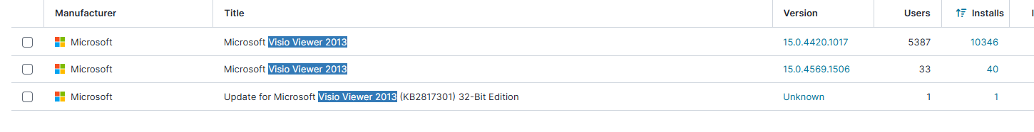 Uninstallation of Microsoft Visio Viewer 2013 - Microsoft Q&A