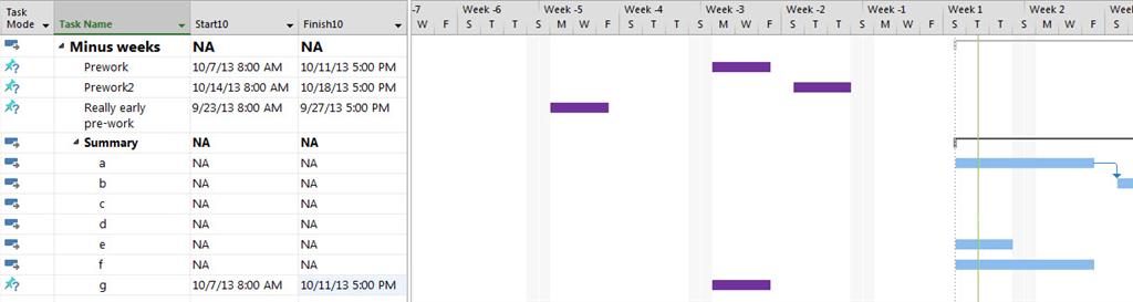 Can't show minus week activities - Microsoft Q&A