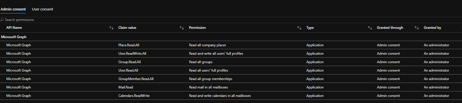 How To Track Executions Of Azure App Against Graph Api Microsoft Qanda 