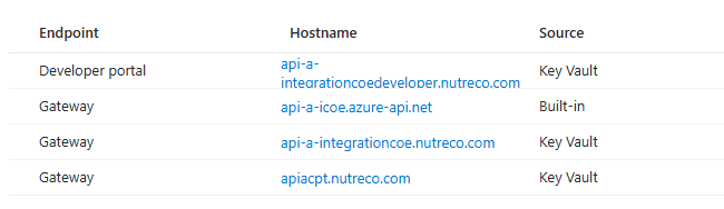 APIM workspace api url - Microsoft Q&A