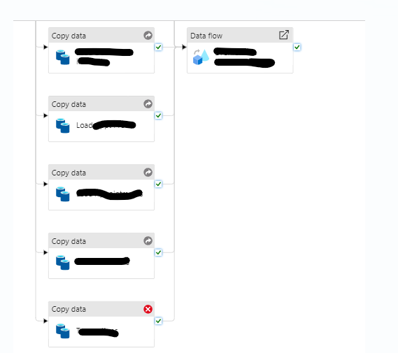 How To Auto Rerun A Pipeline From Failed Activity Only Microsoft Qanda 