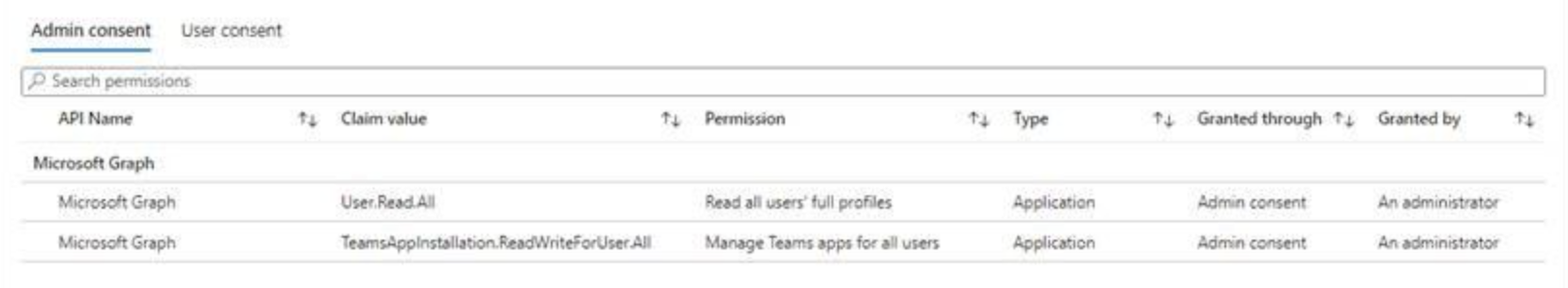 Graph API returns Authorization_IdentityNotFound error - Microsoft Q&A