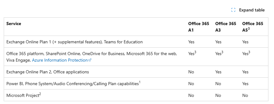 No option to install Office 365(Powerpoint, Word, Excel) - Microsoft Q&A