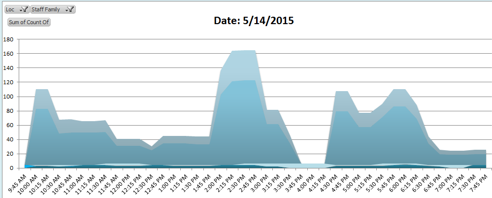 Changing a line graph from solid fill to gradient fill - Microsoft Q&A