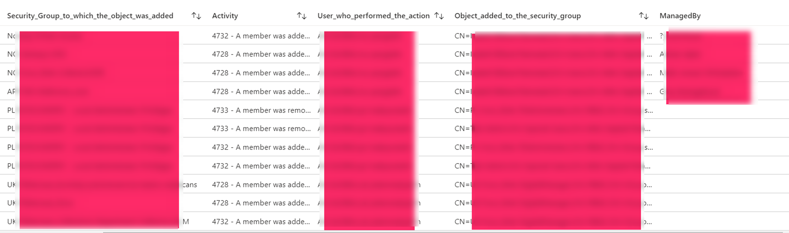 Azure Workbook Question Microsoft Qanda