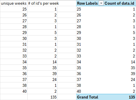 Countif is returning wrong values - Microsoft Q&A