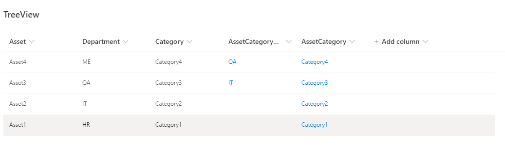 Create Tree View For 3 Sharepoint Listd Which Are Connected Using Lookup Fields Microsoft Qanda