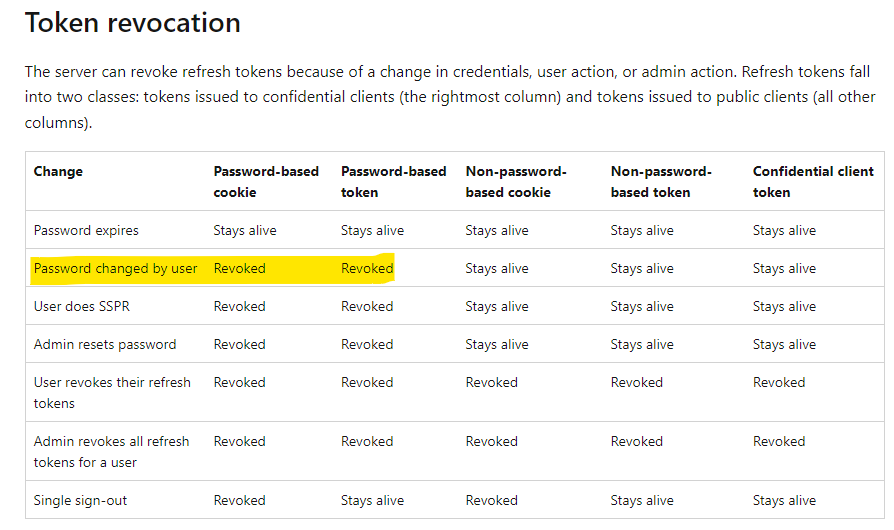 Question about refresh tokens - Microsoft Q&A