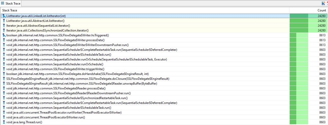 High Cpu Utilization In Javatomcat Based App Services Application Running On Java 1107 7267