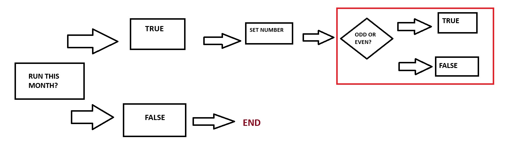 ADF Monthly Trigger on Specific Month - Microsoft Q&A