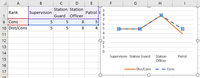 Mismatched Line Chart data with legend, color and label - Microsoft Q&A