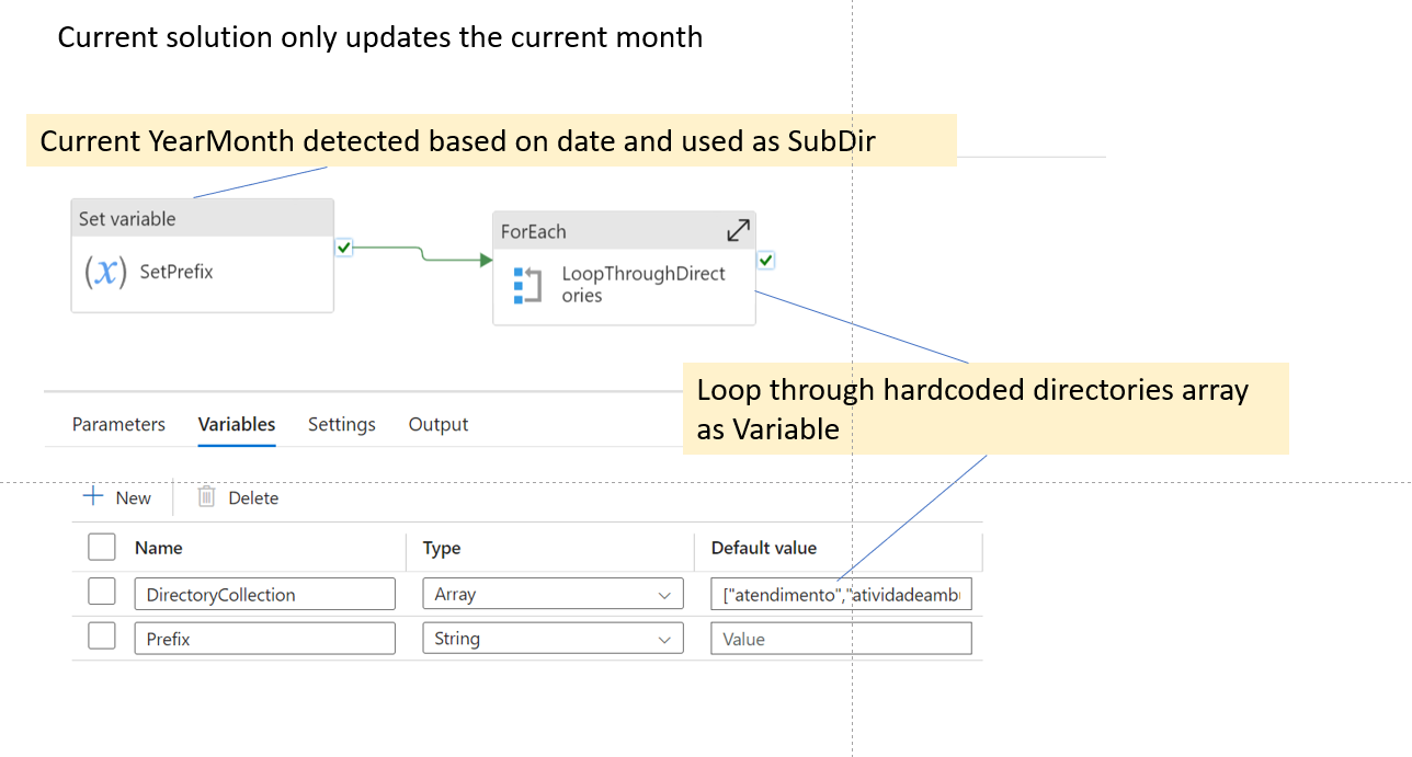 How to merge daily csv files into monthly csv files on the same storage account using Azure Data ...
