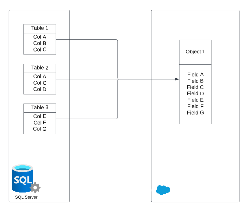 Dynamic mapping to Salesforce sink - Microsoft Q&A
