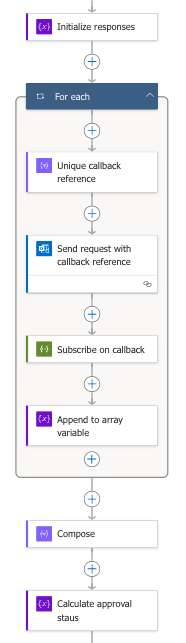 How can i collect the combined outputs from a for-each loop in Azure Logic Apps - Microsoft Q&A
