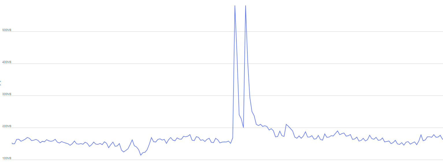 Problem with network bandwidth of Azure App Service (very slow uploads) - Microsoft Q&A