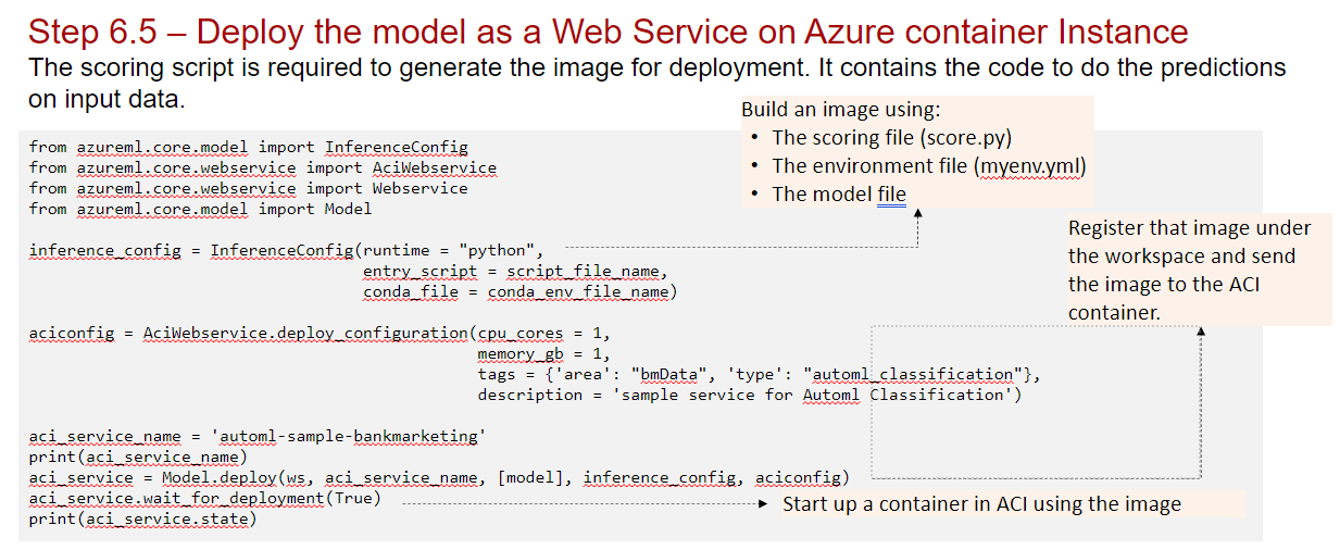 Get image id from deployed azureml Model? - Microsoft Q&A