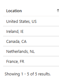 Azure Front Door Traffic by Location Map not showing some countries ...