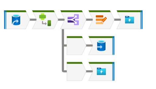 How to avoid running transformations in the Mapping Data between based ...