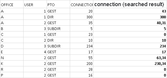 proportional distribution - Microsoft Q&A