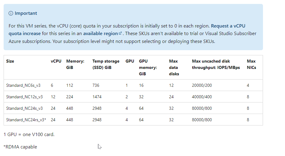 Azure Spatial Analysis Iot Edge Module Runtime Status Error Microsoft Qanda