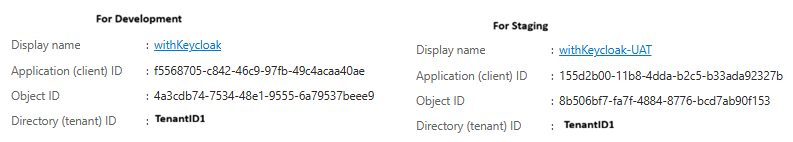 Microsoft Entra Application didn't logout probably - Microsoft Q&A