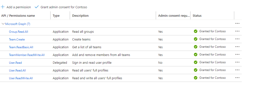 Groups["groupid"].Members is not all the details of the members ...
