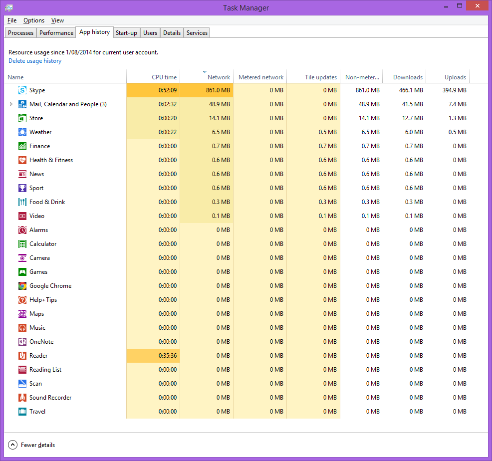 App history in Task Manager doesn't show correct network usage ...