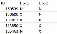Comma separated values in a column - Microsoft Q&A