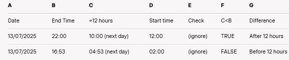 A formula to check whether "Start time" column is after "+12 hour ...