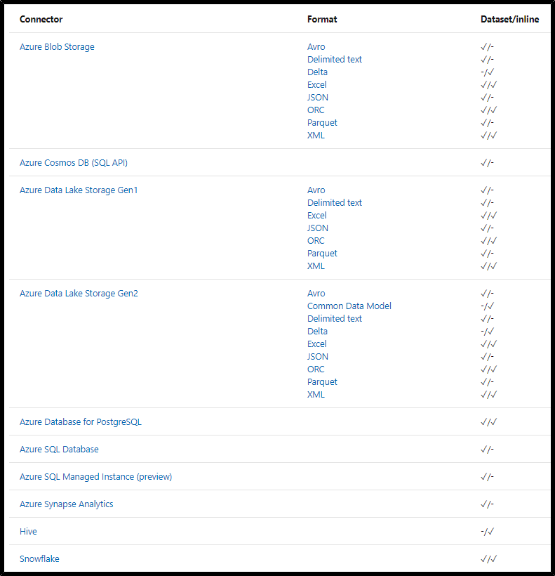 Msdn Forum Data Flows To Onprem Sql Connectivity Not Enabled In Azure Data Factory Microsoft Qanda
