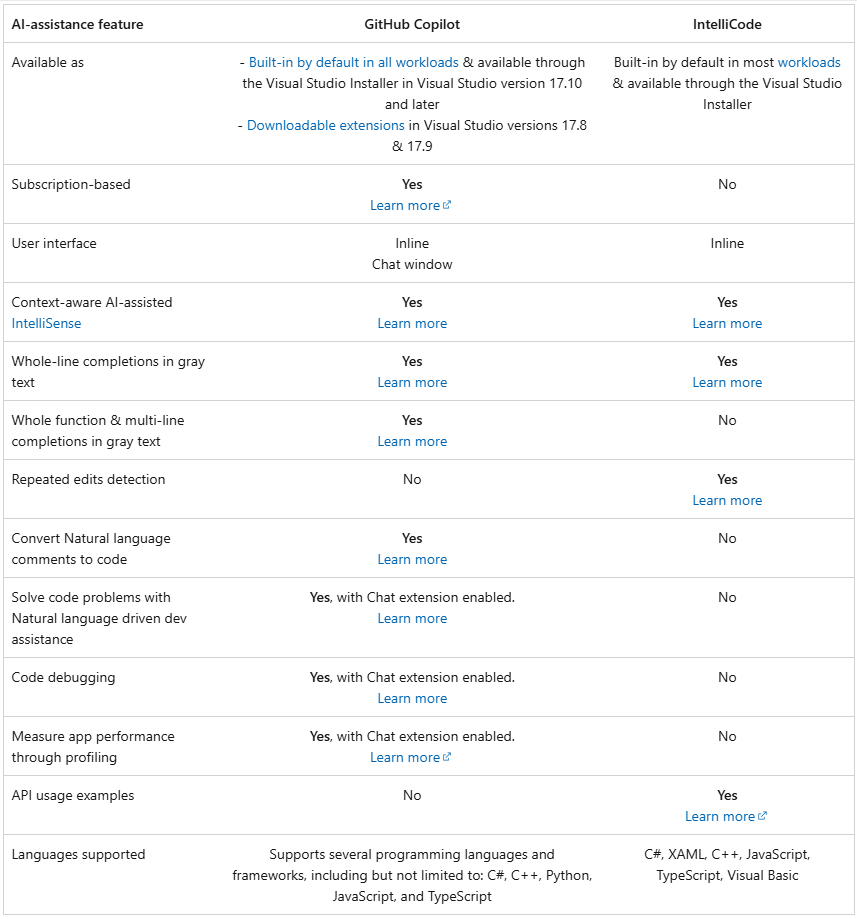 How to Integrate Chat Gpt for Visual Studio 2022 - Microsoft Q&A How to Integrate Chat Gpt for Visual Studio 2022 - Microsoft Q&A