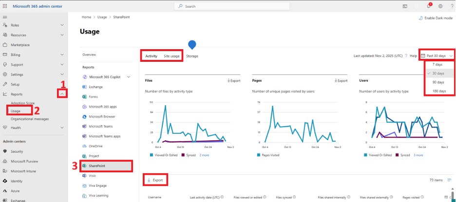How do I run reports on SharePoint activity (file creation, deletion ...