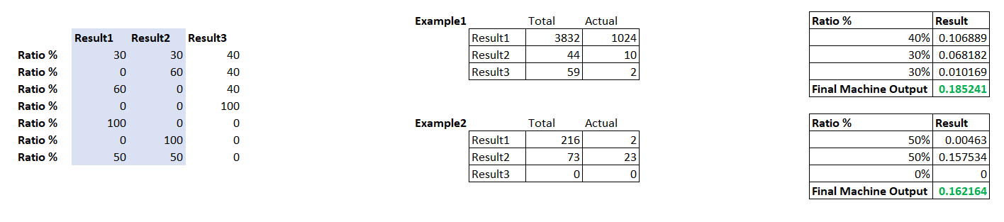 Rawscore Ratio calculation in SQL - Microsoft Q&A