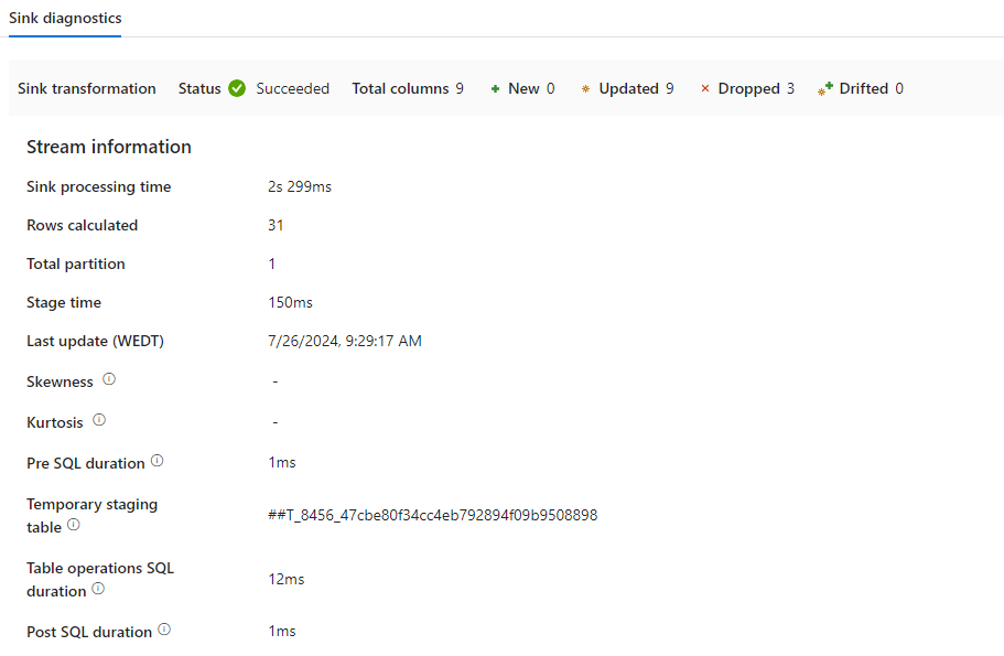 Azure DataFactory won't sink to table - Microsoft Q&A