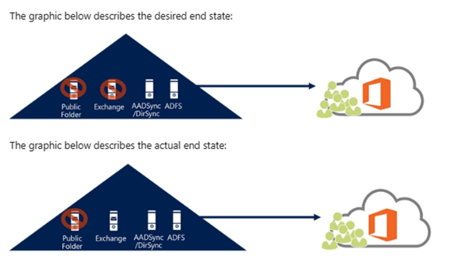 Decommission Exchange Server 2016 (Hybrid) - Microsoft Q&A