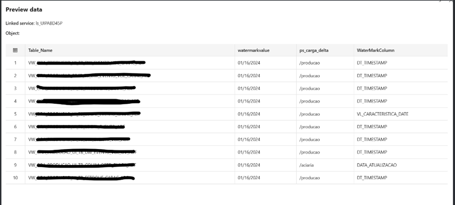 Incremental Dynamic Historical Data Loading by Year and Month: From SQL On-Premise to Azure Blob ...