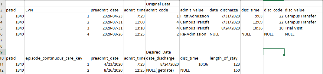 How do I use T-SQL to condense mulitle rows to a single row using group ... How do I use T-SQL to condense mulitle rows to a single row using group ...