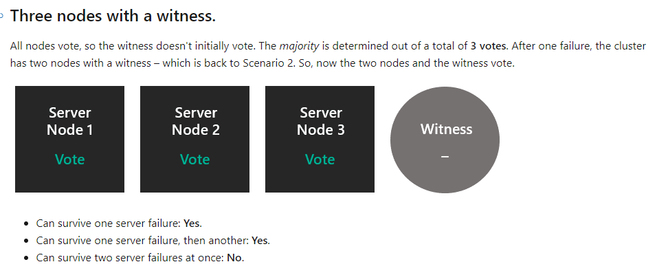 Dynamic quorum, voting problem with exchange dag 3 node - Microsoft Q&A