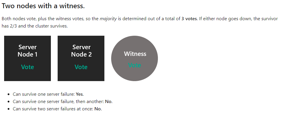 Dynamic quorum, voting problem with exchange dag 3 node - Microsoft Q&A
